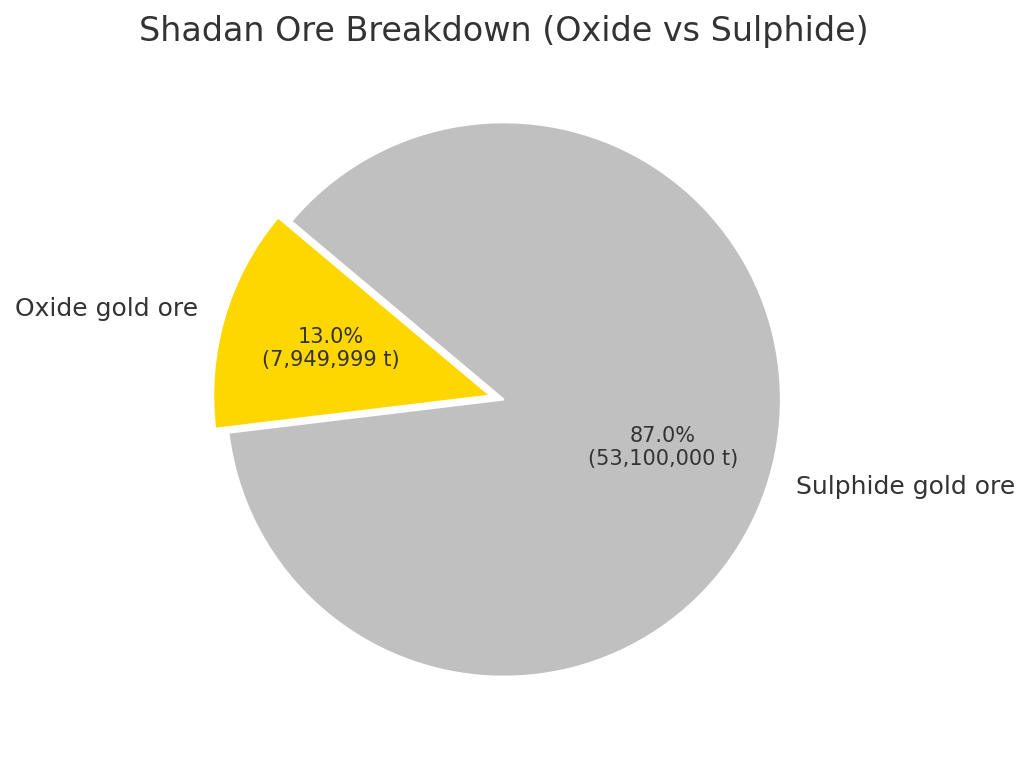 Iran's Shadan Gold Discovery: A Deep Dive into the Numbers and What ...